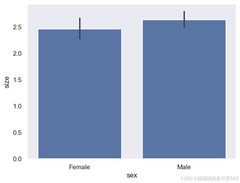 Python 数据可视化（seaborn合集：介绍，应用，绘图，使用facetgrid绘图） Csdn博客