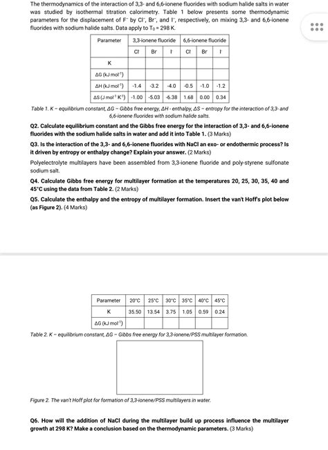 The Thermodynamics Of The Interaction Of 33 ﻿and