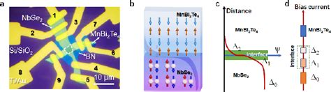 Figure 1 From Proximity Effect Induced Intriguing Superconductivity In Van Der Waals