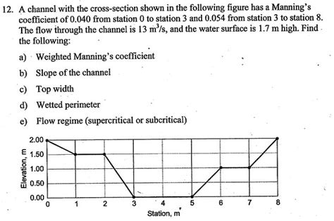 Solved 12 A Channel With The Cross Section Shown In The Chegg Com