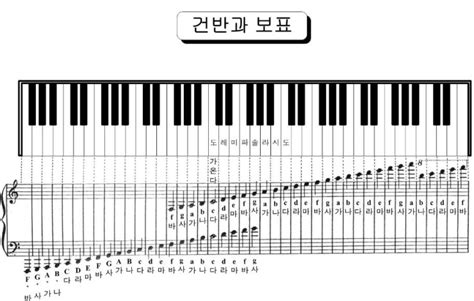 기보법과 기호에 대해 알아볼께요 보표 음자리표 음이름 음표 쉼표 네이버 블로그