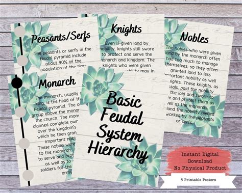 Feudal System Printables Feudalism Poster Set History Poster History Classroom Social