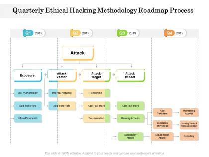 Ethical Hacking Tools PowerPoint Presentation And Slides SlideTeam