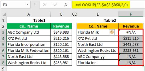VLOOKUP False What Does A FALSE Statement Do