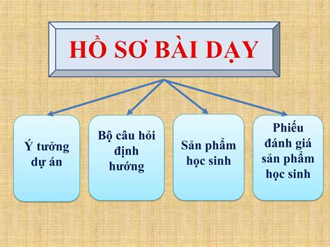 Năng Lượng Xanh Cho Tương Lai Ppt