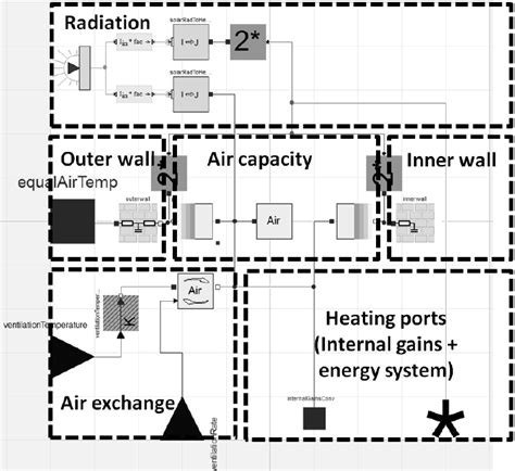 Low Order Building Envelope Model Of Modelica Aixlib Download Scientific Diagram