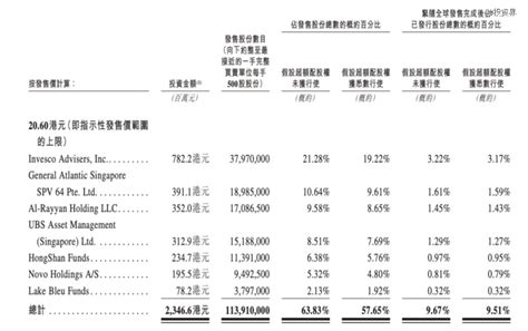 今天，他收获第4个ipo：药明合联市值300亿腾讯新闻