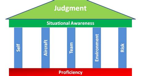 Abbatravel Aviation Reads Airmanship Model Tony Kern