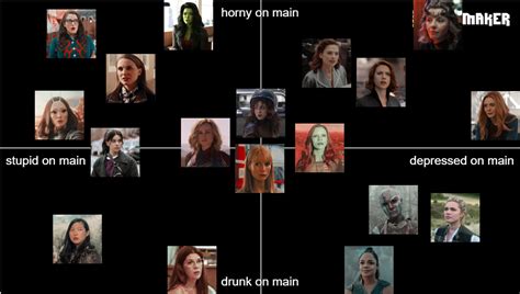 MCU Women Up Until GOTG Vol Tier List Community Rankings TierMaker