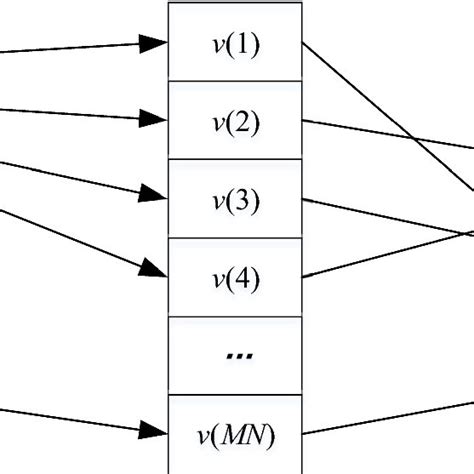 non sequential encryption process download scientific diagram