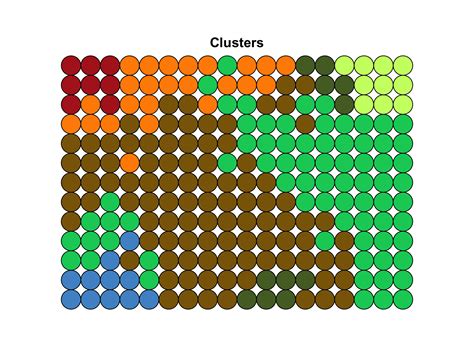 chapter 7 self organizing map preface