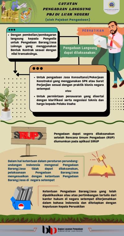 Informasi Infografis Ukpbj Kemlu