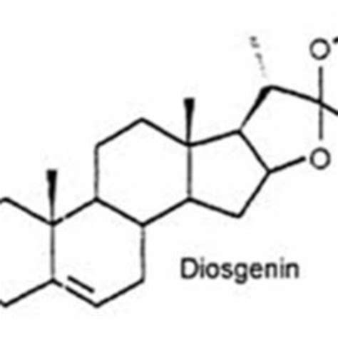 Chemical Structure Of Diosgenin Download Scientific Diagram