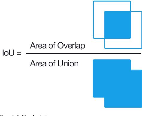 Figure 1 From Road Condition Detection Based On Deep Learning Yolov5 Network Semantic Scholar