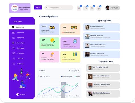 College Admin Dashboard Behance