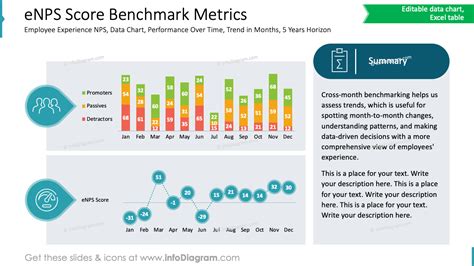 Enps Score Benchmark Metrics