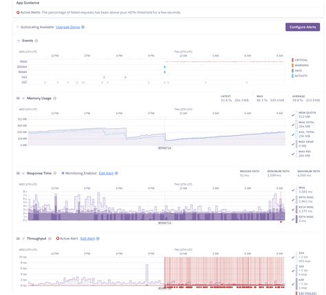 Abnormal Number Of Errors Detected After Deployment · Issue 971