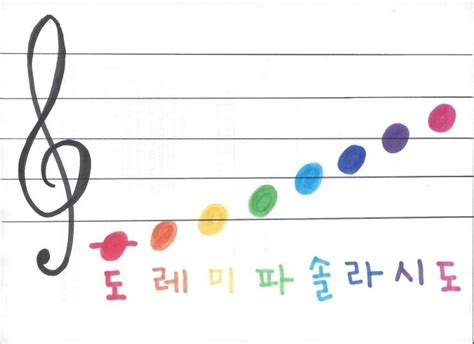 높은음자리표 낮은음자리표 구분 네이버 블로그