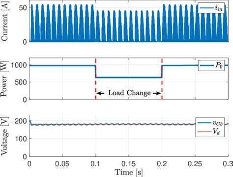 Figure From A Model Based Controller For An Isolated Inverter For Electric Vehicle