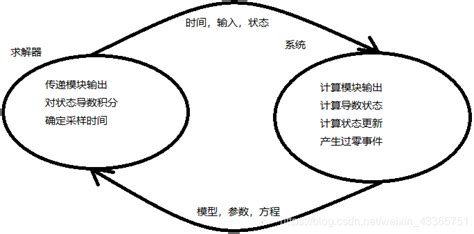 matlab simulink s函数 知乎