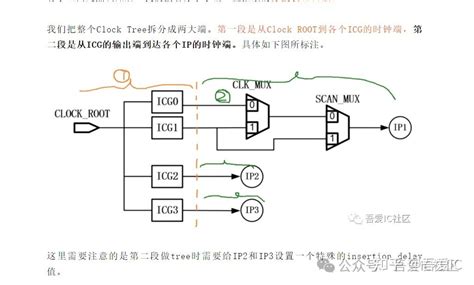 数字ic后端实现 复杂时钟设计时钟树综合clock Tree Synthesis常见20大问题 知乎 数字ic后端实现 复杂时钟设计时钟树综合clock Tree Synthesis常见20大问题 知乎