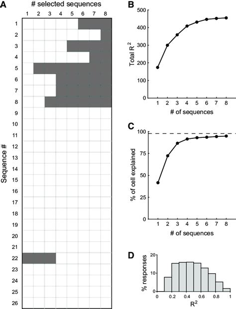 sequence selection analysis download scientific diagram