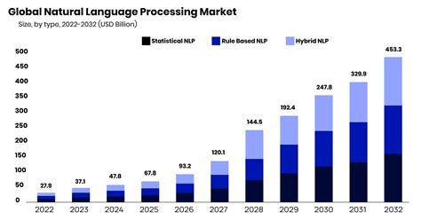 Hire Dedicated Nlp Developer 6 Top Nlp Engineers For Hire