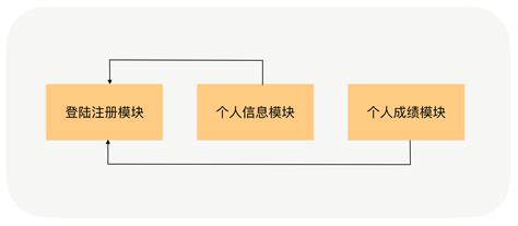 从0开始学架构 李运华 01 架构到底是什么 技术之路 极客文档