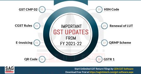 Big GST Changes In FY 2021 22 Under E Invoice QRMP HSN More