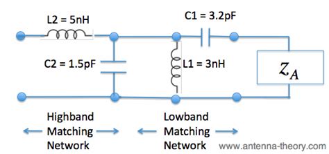 The Smith Chart Dual Band Impedance Matching