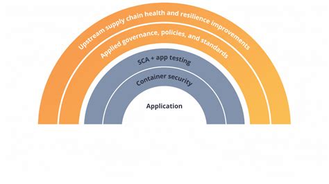 Tidelift Move Fast And Stay Safe When Building Applications With Open