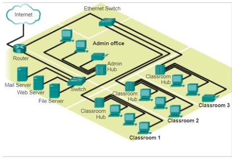 Introduction To Networks Instructor Materials Chapter Network Access