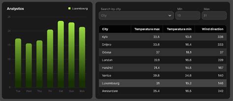 Github Teslmikweather App It`s A Small Weather App With Search By
