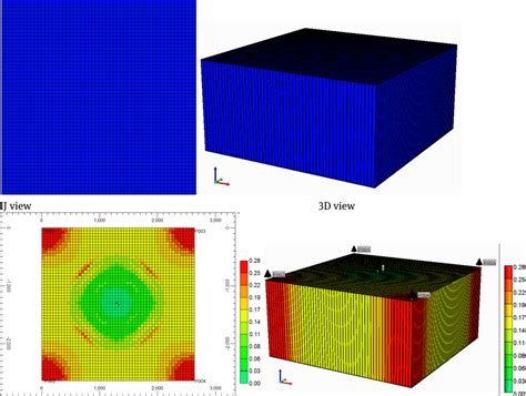Schematic Of Simulation Model Up And Production Model Down