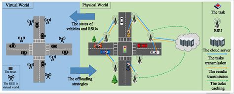 figure 1 from computation offloading and service caching for