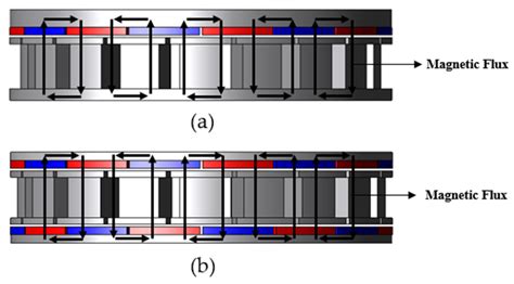 Magnetic Path Of Axial Flux Motor A Single Rotor Single Stator Type