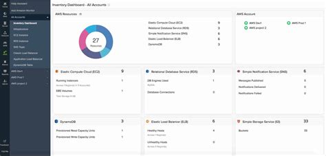 The Site24x7 Server Monitoring 2025 Review Comparitech