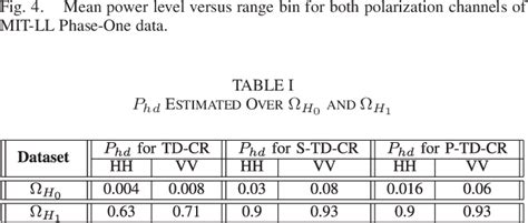 Figure 1 From Training Data Classification Algorithms For Radar