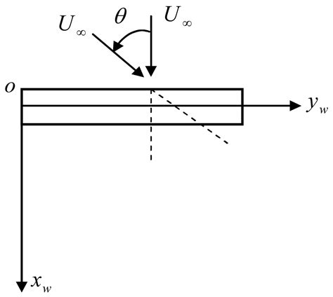 Time Varying Aeroelastic Modeling And Analysis Of A Rapidly Morphing Wing