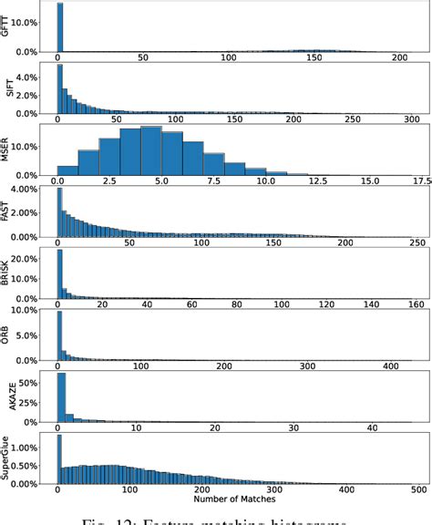 Figure 12 From Comparison Of Feature Extraction And Matching Techniques Applied To Monocular Uav
