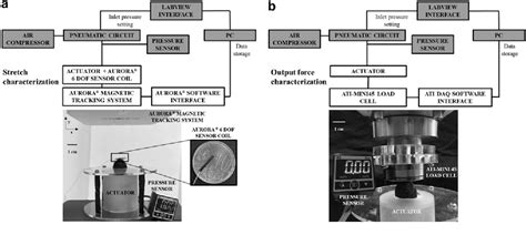 Figure 4 From A Bioinspired Fluid Filled Soft Linear Actuator Semantic Scholar