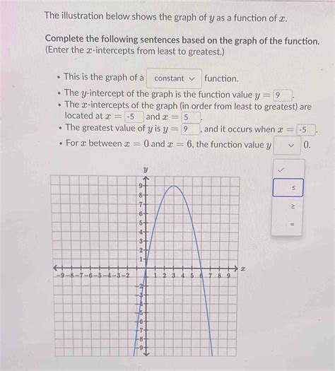 Solved The Illustration Below Shows The Graph Of Y As A Function Of X