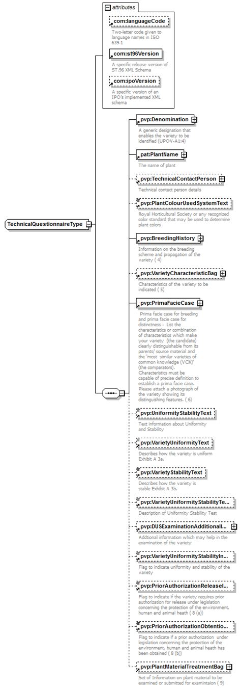 Index Xsd TechnicalQuestionnaireType