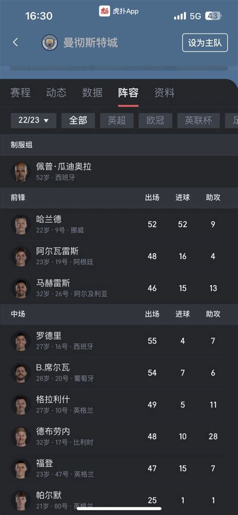 曼城夏窗一个前场都不买吗 Nga玩家社区
