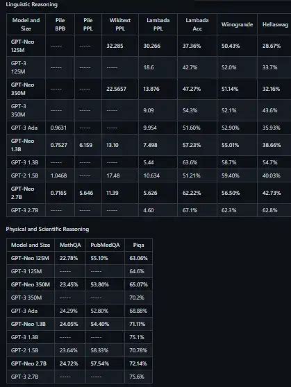 gpt neo download for windows