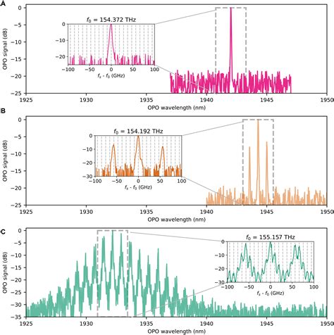Octave Spanning Tunable Infrared Parametric Oscillators In Nanophotonics Science Advances