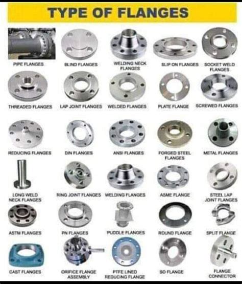 Ansi B16 5 Ms Ss Flange For Industrial Size 10 20 Inch Rs 150 Free