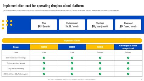 Dropbox Saas Cloud Platform Implementation Guide Powerpoint Ppt Template Bundles Cl Mm Ppt Template
