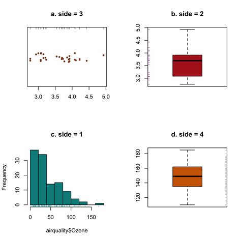 11. Rug Plots - Graphing Data with R [Book]