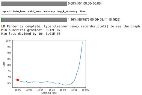 Food 101 Classifier Using Resnet50 On Colab — Onur Andros Ozbek By Onur Andros Ozbek Medium